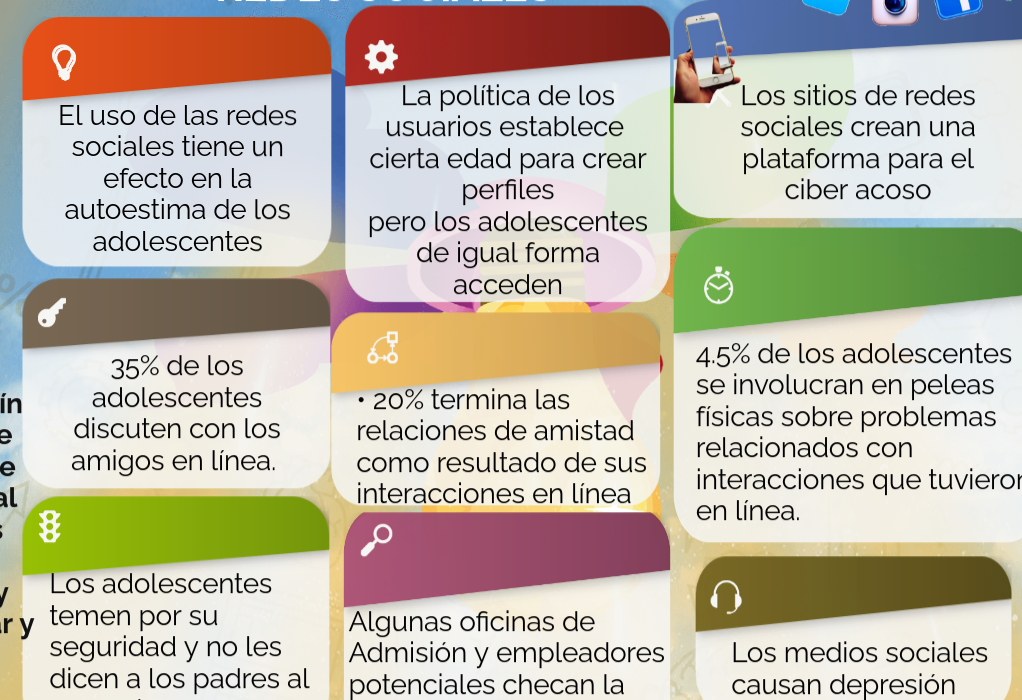 INFO PADRES | Genially