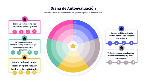 DIANA AUTOEVALUACIÓN | Genially