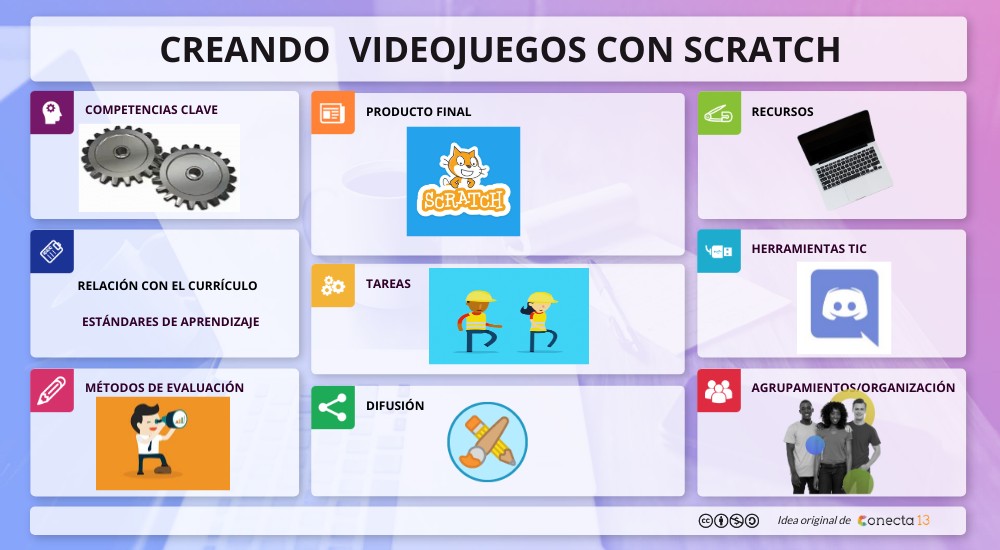 CANVA UNIDAD DIDÁCTICA SCRATCH | Genially