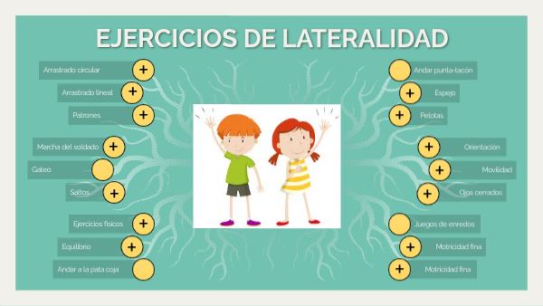 EJERCICIOS DE LATERALIDAD | Genially