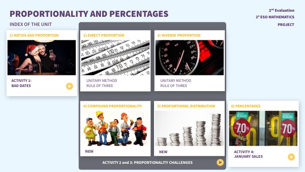 Proportionality and percentages PROJECT