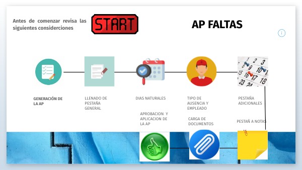 AP FALTAS | Genially