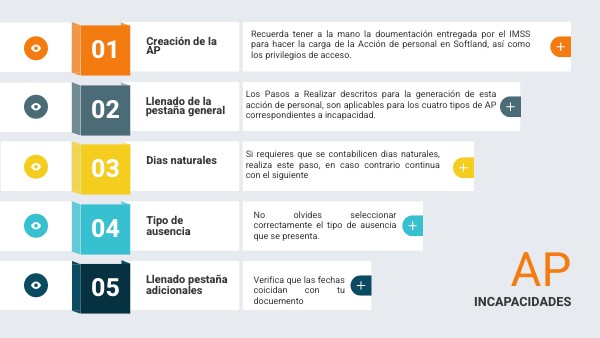 AP INCAPACIDAD | Genially