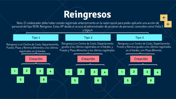Reingresos | Genially