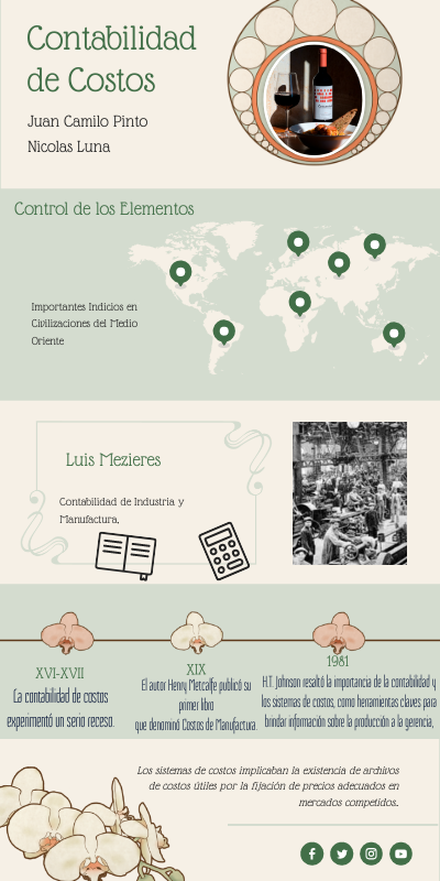 Contabilidad de Costos | Genially