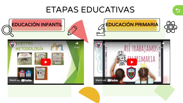 ETAPAS EDUCATIVAS CEIP ZORRILLA MONROY | Genially