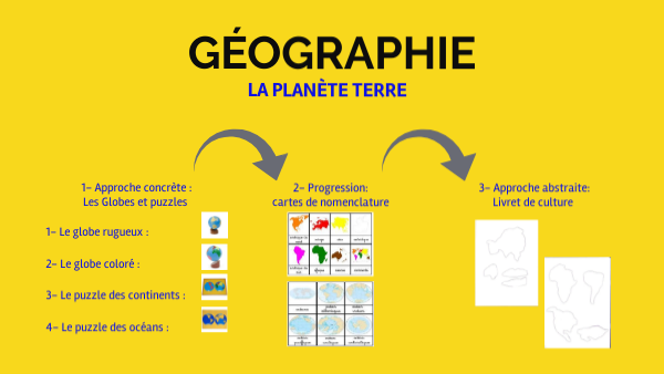 Géographie : La terre, continents et Océans | Genially