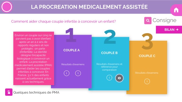 REPRODUCTION SECONDE PMA TORIELLO | Genially