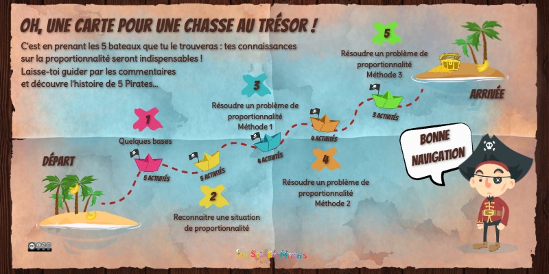 La Proportionnalité : chasse | Genially