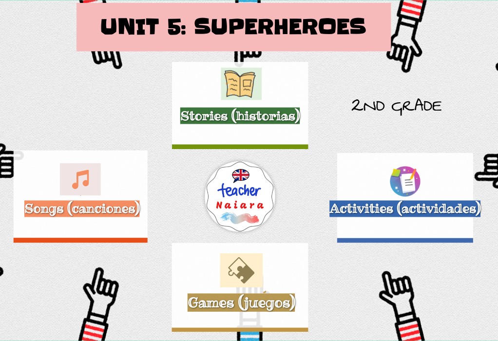 2º) ADJECTIVES + CLOTHES (RICHMOND): unit 5 (2nd grade) | Genially