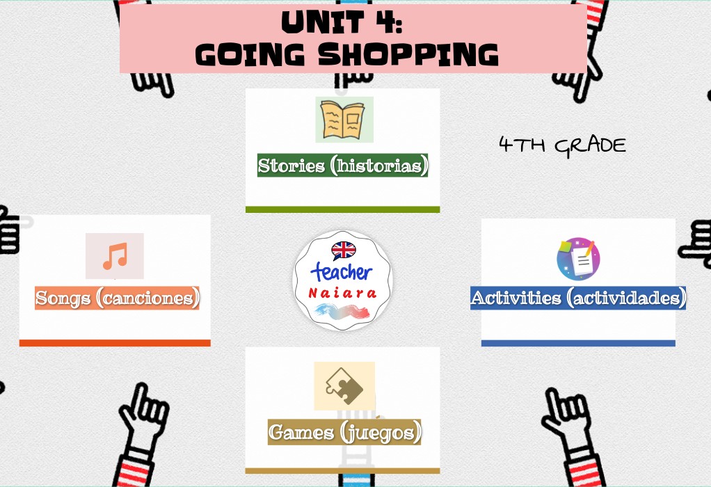 4º) SHOPPING + PRICE (RICHMOND): unit 4 (4th grade) | Genially