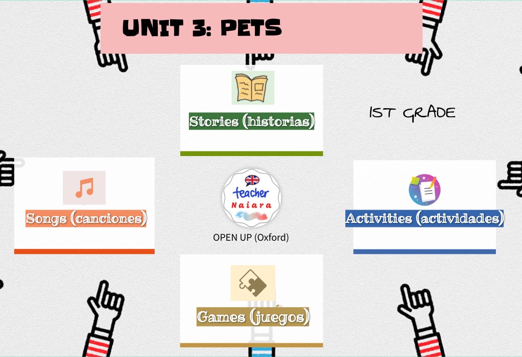 1º) PETS (OXFORD): unit 3 - 1ST GRADE | Genially