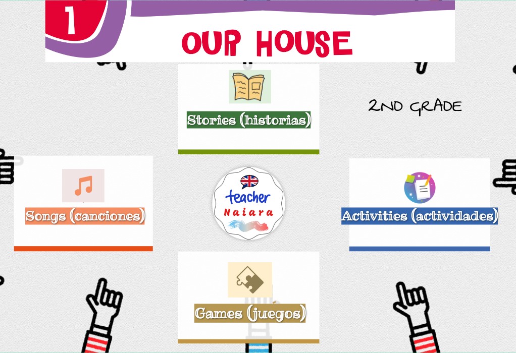 2º) HOUSE (RICHMOND): unit 1 (2nd grade) | Genially