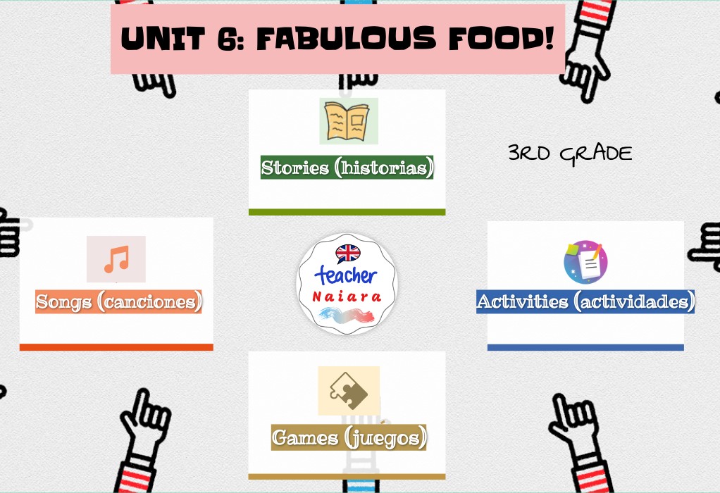 3º) FOOD (RICHMOND): unit 6 (3rd grade) | Genially