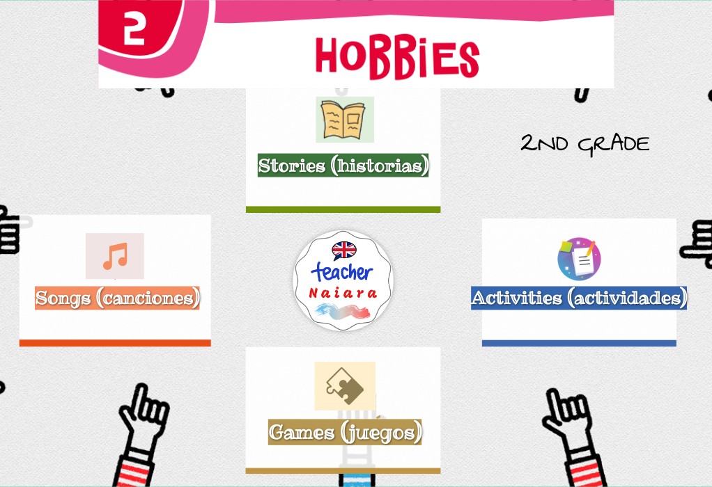2º) HOBBIES (RICHMOND): unit 2 (2nd grade) | Genially