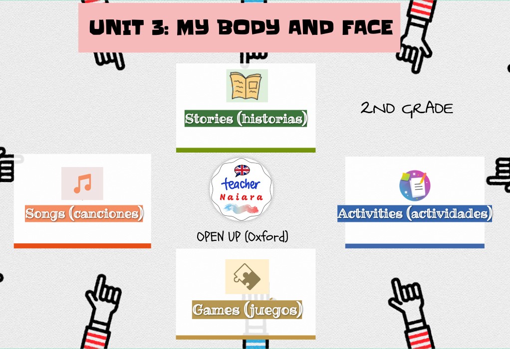2º) BODY (OXFORD): unit 3 (2nd grade) | Genially