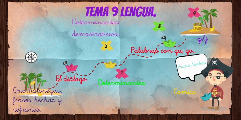 Tema 9 de Lengua. | Genially