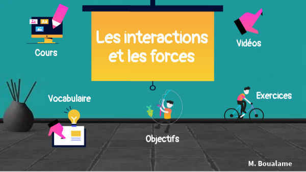 Parcours interactions et forces | Genially