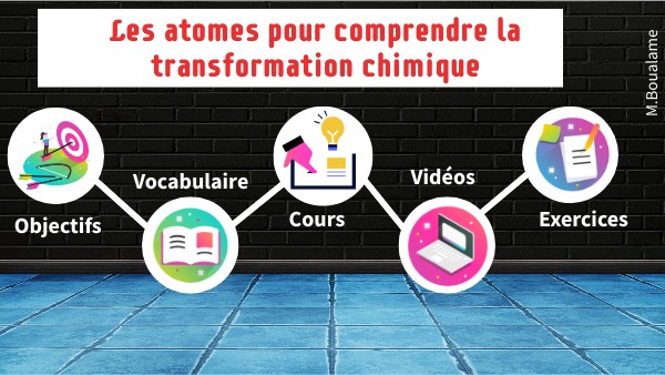 Parcours les atomes pour comprendre la transformation chimique | Genially