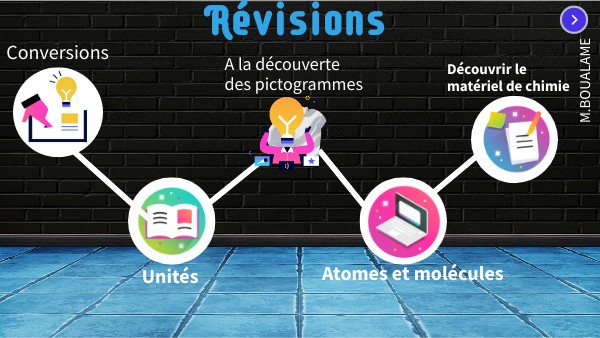 Révisions | Genially