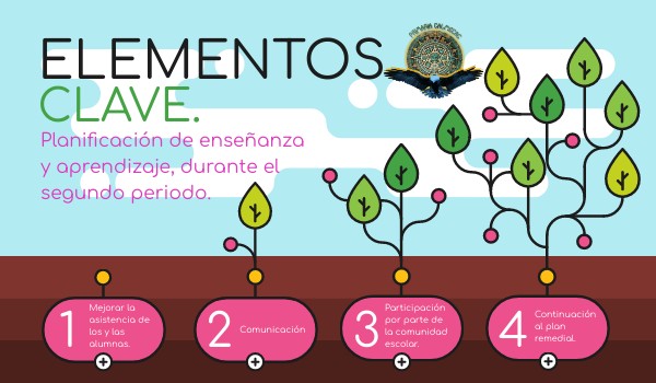 SEGUNDO CTE. | Genially