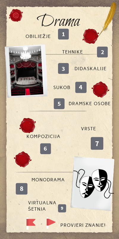 DRAMA - PONAVLJANJE 8. razred | Genially