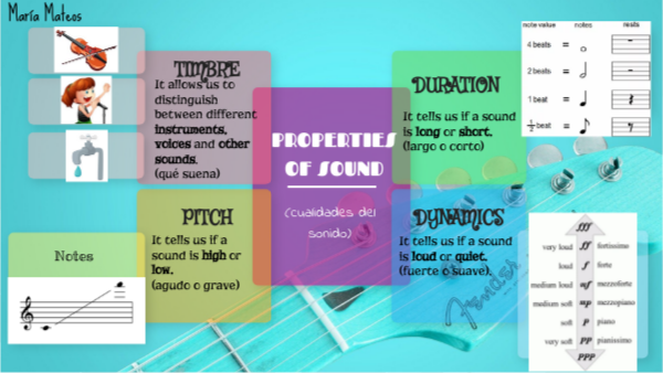 PROPERTIES OF SOUND | Genially