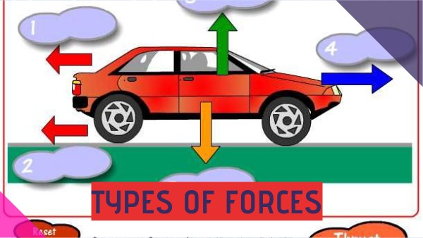 TYPES OF FORCES | Genially