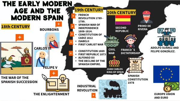 MODERN AGE AND CONTEMPORARY AGE
