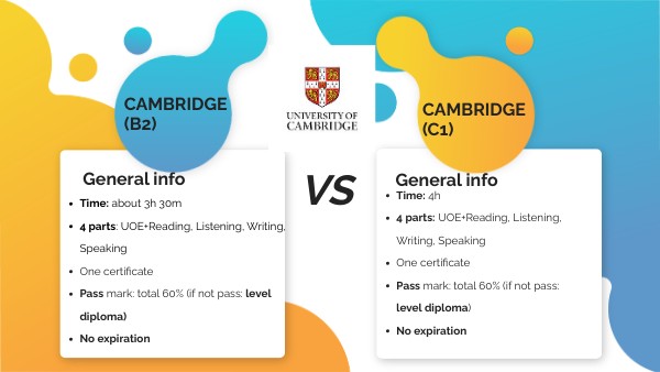 Cambridge exams Basics