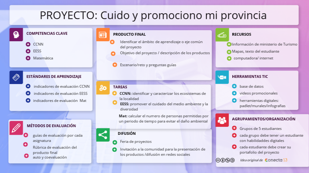 PLANIFICACIÓN PROYECTO | Genially