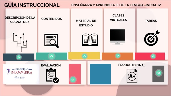 Guía I Lenguaje Inicial iv | Genially