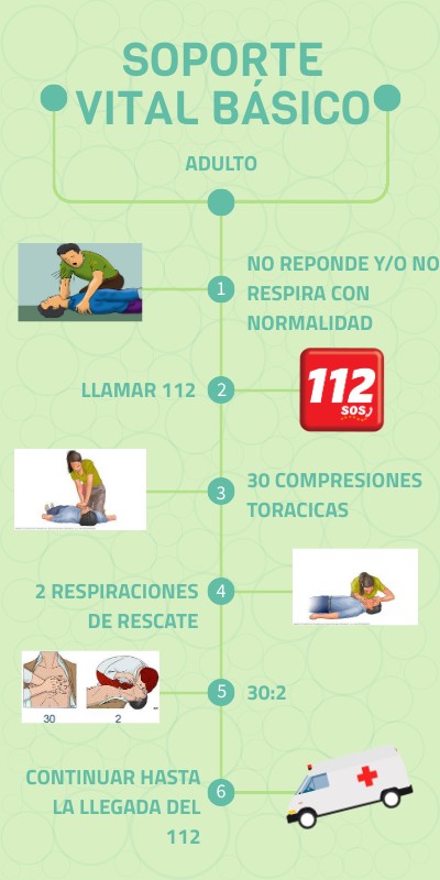 SVB ADULTO | Genially