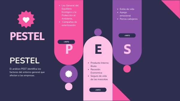 PESTEL | Genially