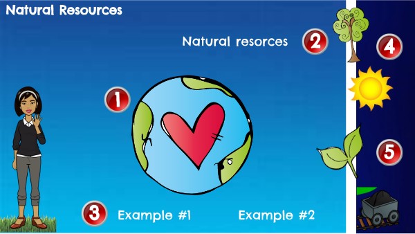 Natural Resources - 2021 | Genially