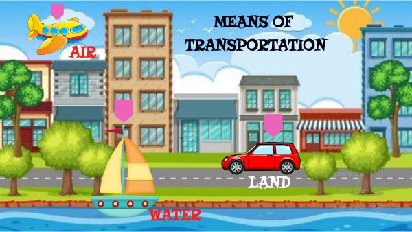 2023 - Means of transportation | Genially