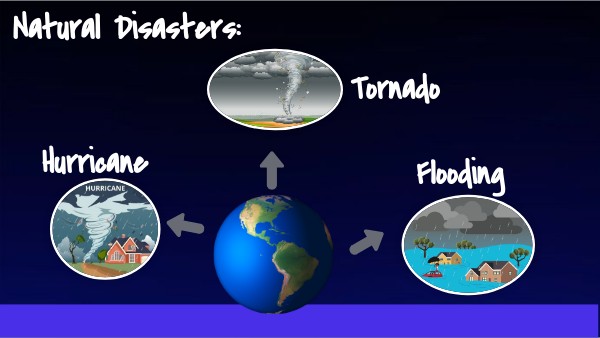 2023 - NATURAL DISASTER - TORNADO, HURRICANE | Genially