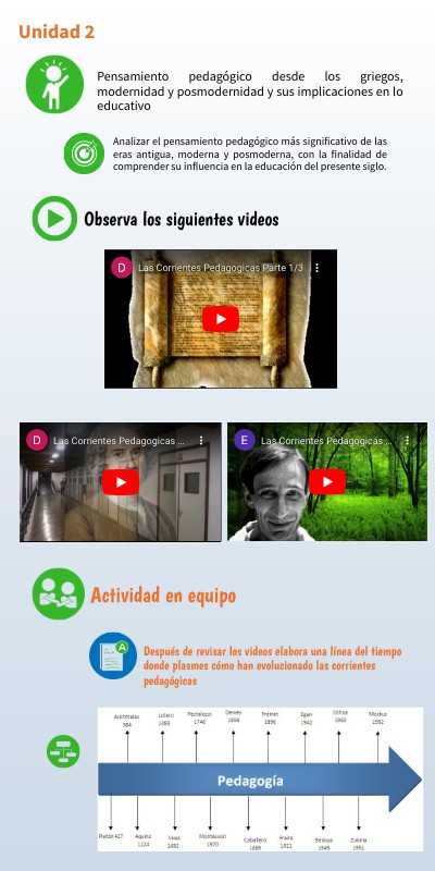 Introducción U2 | Genially