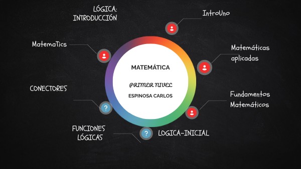 LOGICA_INTRO | Genially