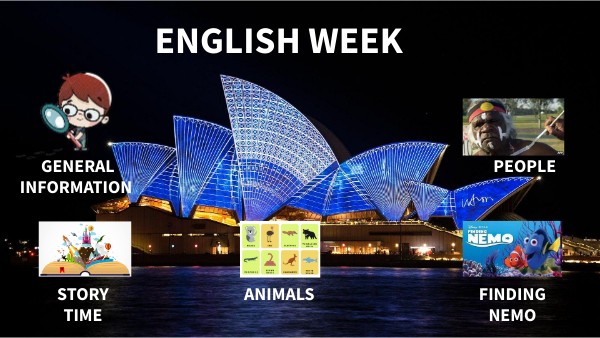 ENGLISH WEEK AUSTRALIA | Genially