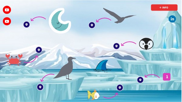 6.Els Ocells (22/23) | Genially