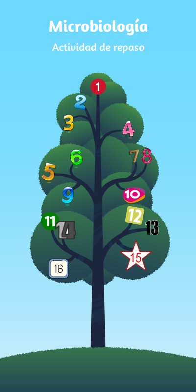 Repaso micro | Genially