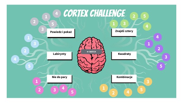 Cortex challenge | Genially