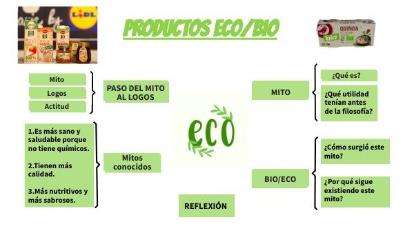 Mito eco | Genially
