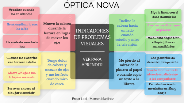 INDICADORES DE PROBLEMAS VISUALES | Genially