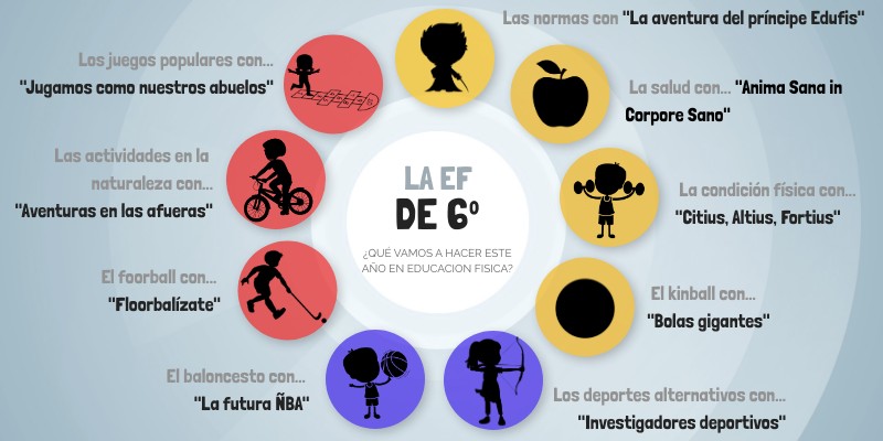 PROGRAMACIÓN EF 6º DE PRIMARIA | Genially