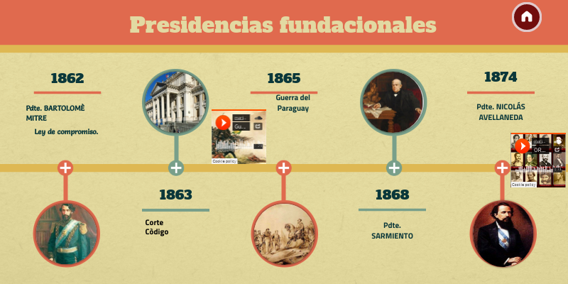 Presidencias históricas y el modelo agroexportador | Genially