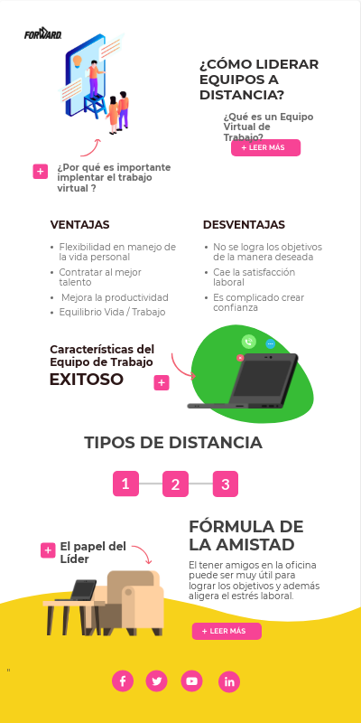 Infografía Módulo1 | Genially