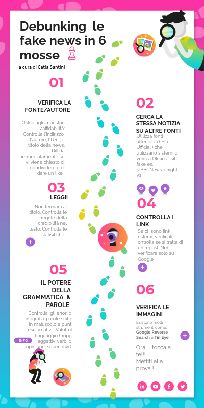Debunking le fake news