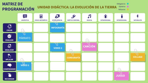 Matriz de programación